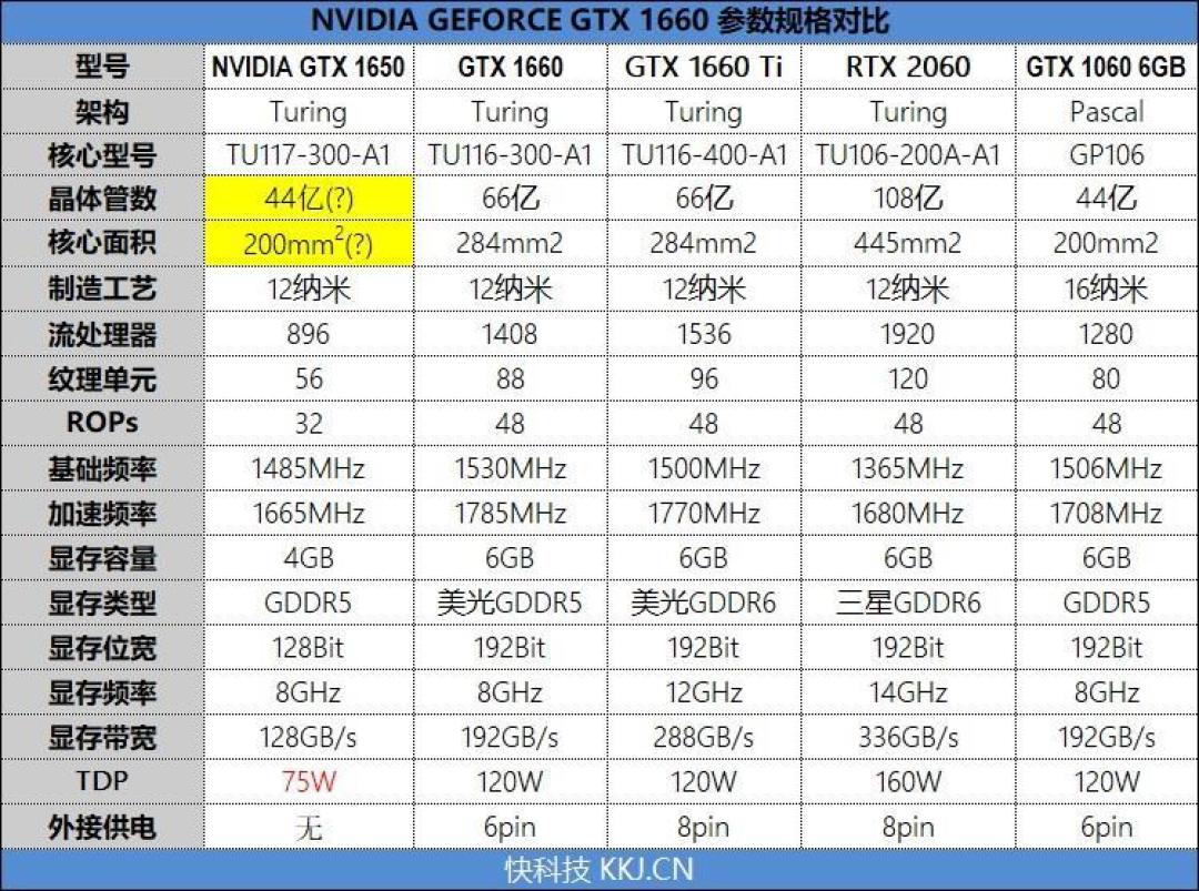 NVIDIA GTX 1650首发评测：能耗比足够优秀 售价缺乏诚意_显卡_什么值得买