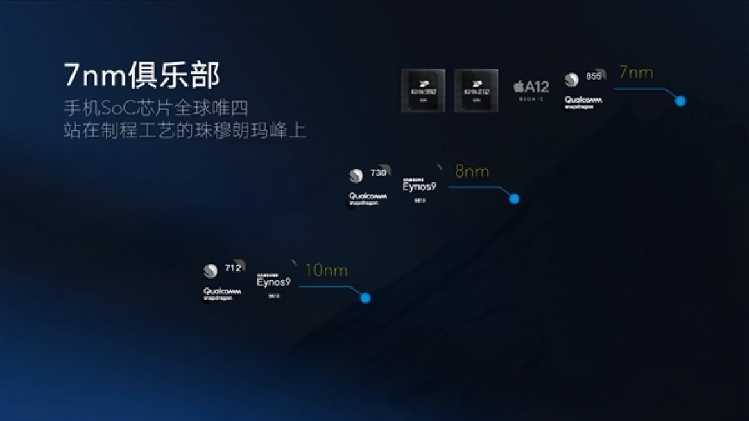 华为：海思麒麟810芯片 CPU&GPU超越高通骁龙730，AI算力超骁龙855_安卓手机_什么值得买
