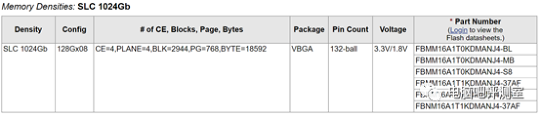 零售级固态惊现SLC颗粒！不过运行在QLC模式..._固态硬盘_什么值得买