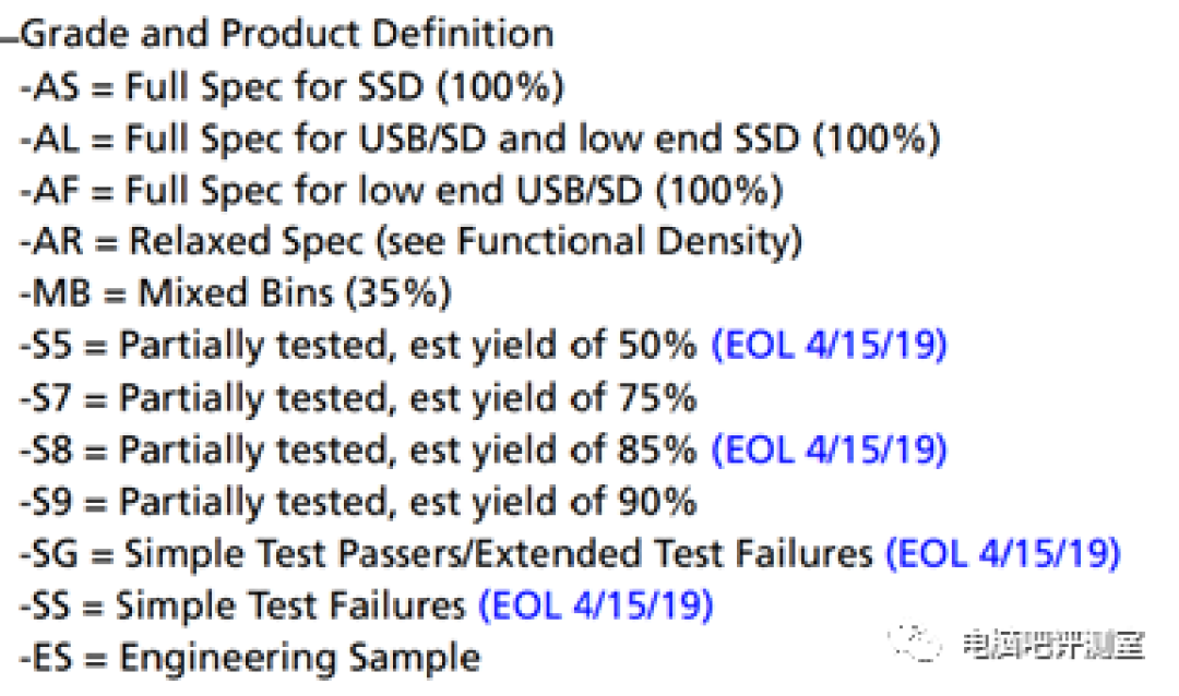 零售级固态惊现SLC颗粒！不过运行在QLC模式..._固态硬盘_什么值得买