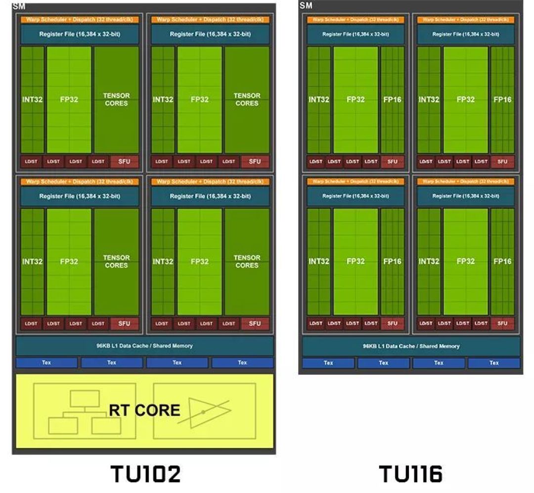 NVIDIA GeForce GTX 1660 SUPER天梯榜首测“SUPER甜”的战斗天使_显卡_什么值得买