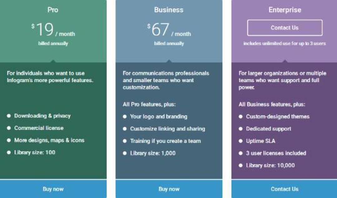 让你效率倍增的数据可视化工具，infogr.am #精致图表在线做_办公软件_什么值得买