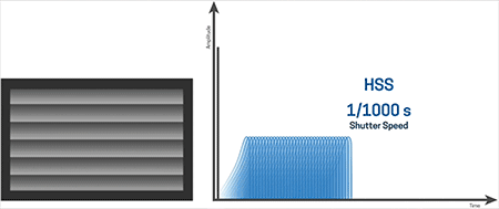 高速同步高速闪光 OneLight Workshop 0.1_闪光灯_什么值得买