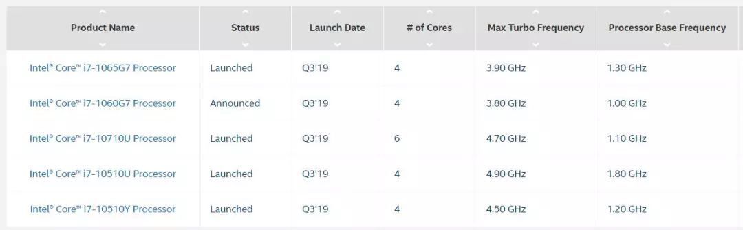 超能课堂(210)笔记本中常说的PL1、PL2到底如何影响CPU性能？_CPU_什么值得买