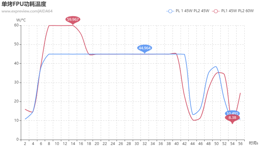 超能课堂(210)笔记本中常说的PL1、PL2到底如何影响CPU性能？_CPU_什么值得买
