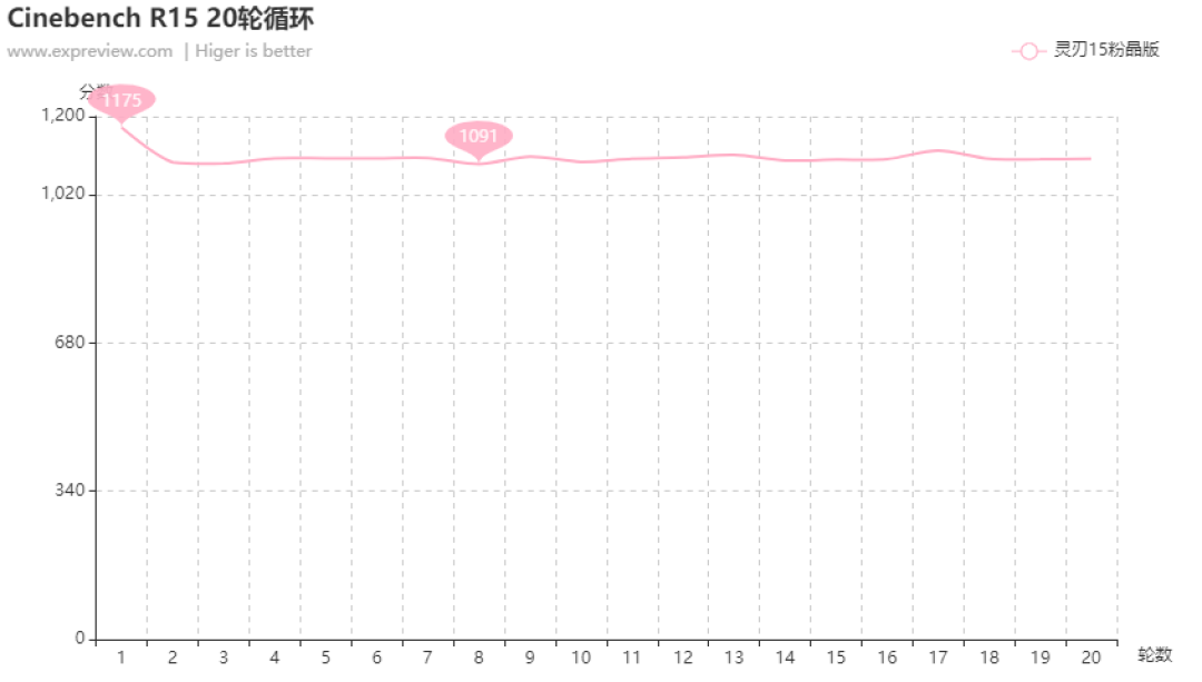 超能课堂(210)笔记本中常说的PL1、PL2到底如何影响CPU性能？_CPU_什么值得买