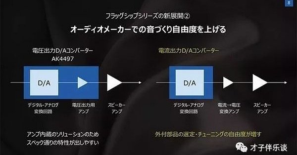 【关于AK4499引发的思考】选DAC，解码芯片追新有没有必要？_专业音频_什么值得买