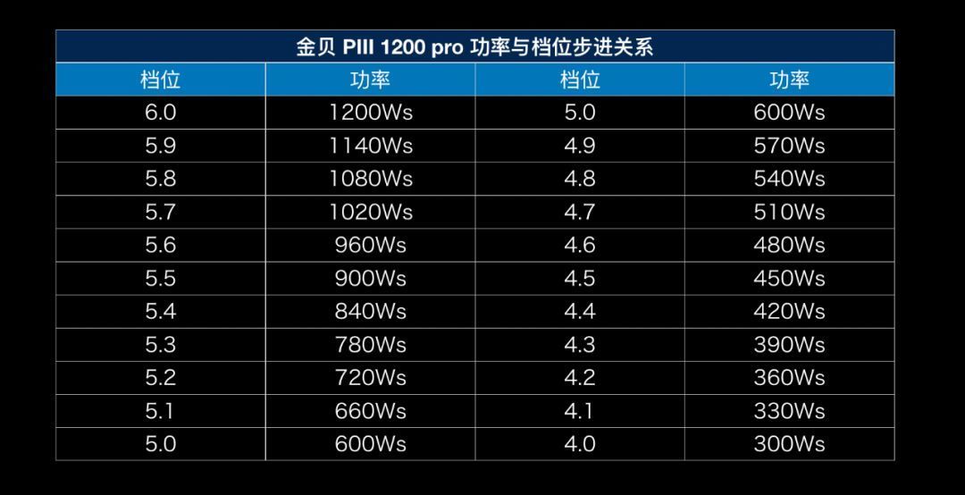 #15 闪灯功率单位换算 OneLight Workshop 0.1_闪光灯_什么值得买