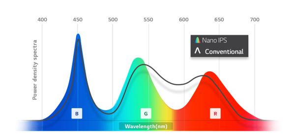 每日一词：IPS再进化——Nano IPS显示技术_什么值得买