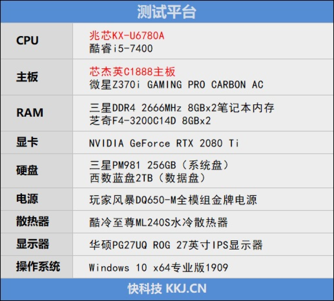 你愿意支持国产处理器吗？兆芯 KX-U6780A 评测，办公不输 i5-7400_CPU_什么值得买