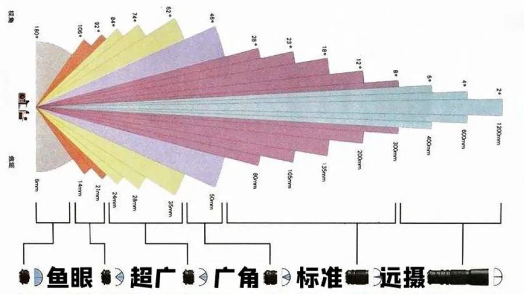 广角和标准镜头适合拍摄的题材，萌新摄影分享指南！_镜头_什么值得买