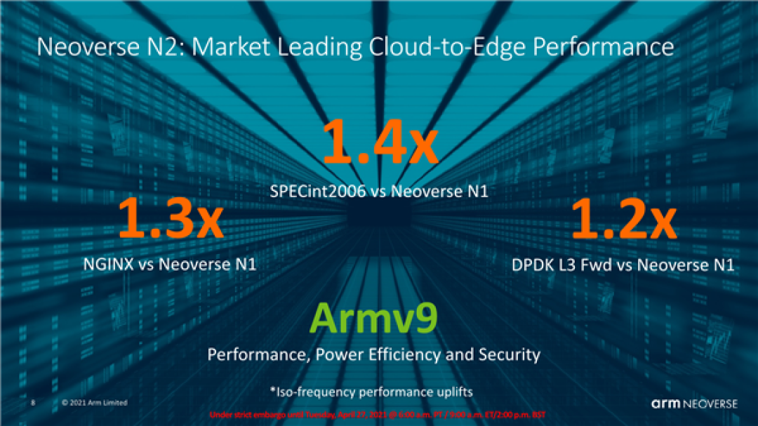 Arm Neoverse N2平台发布：基于Armv9指令集、性能提升40％_CPU_什么值得买