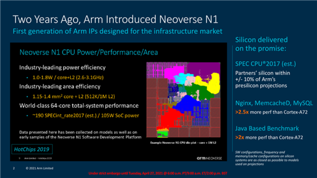 Arm Neoverse N2平台发布：基于Armv9指令集、性能提升40％_CPU_什么值得买