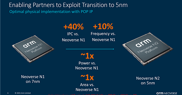 Arm Neoverse N2平台发布：基于Armv9指令集、性能提升40％_CPU_什么值得买