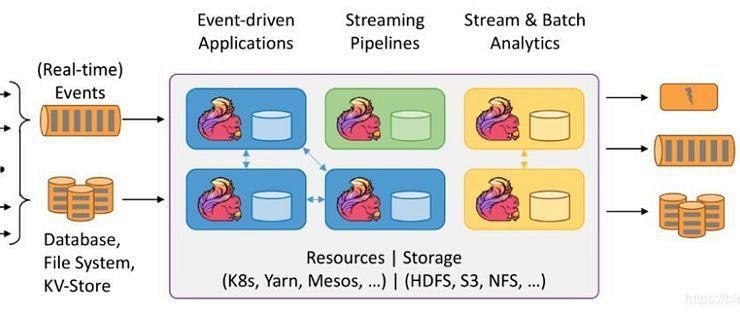 Oracle Lob管理常用sql_软件应用_什么值得买