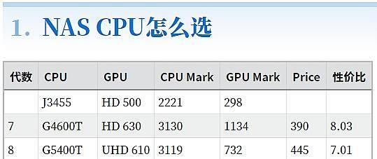 2022年，NAS低功耗CPU怎么选？单CPU性价比分析_CPU_什么值得买