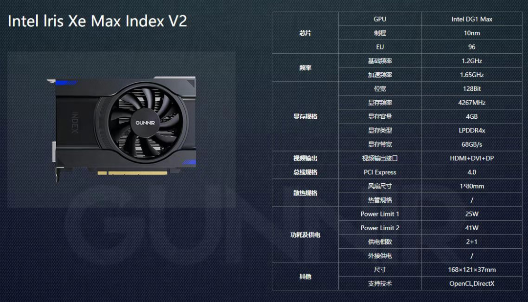 蓝戟 DG1 MAX INDEX 显卡上架：配备 96EU+4GB LPDDR4X 显存_显卡_什么值得买