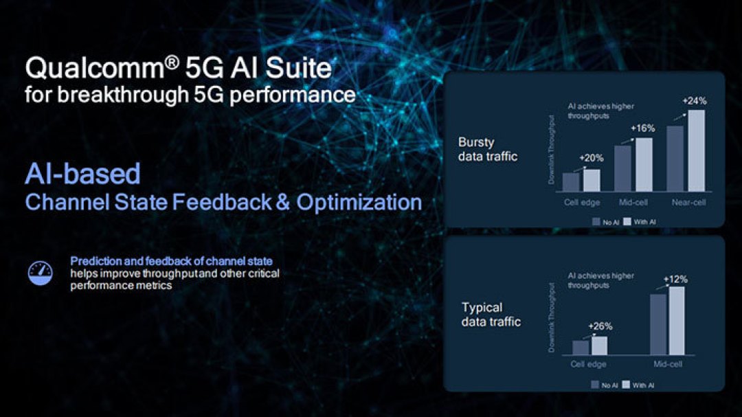MWC丨高通发布 X70 5G AI基带，5G下载速率最高可达 10Gbps_手机通讯_什么值得买