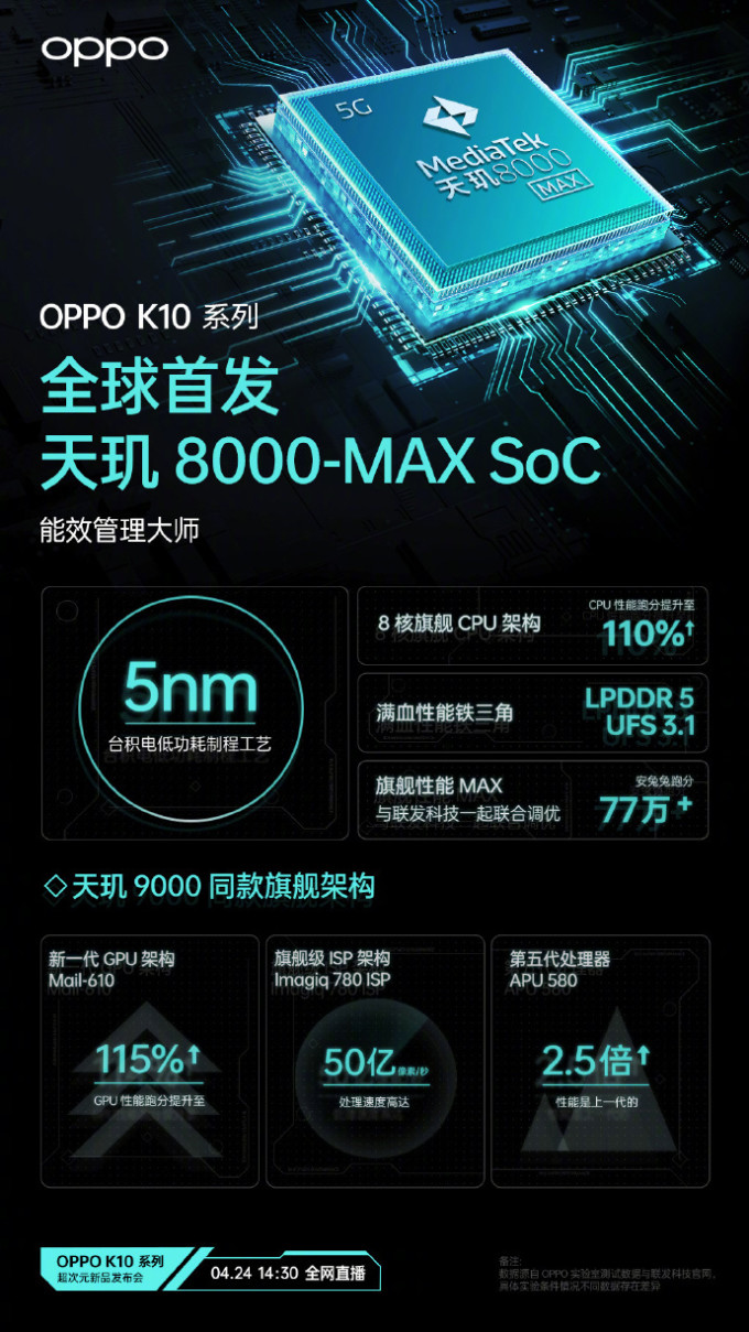 【OPPO K10】OPPO K10参数配置_什么值得买