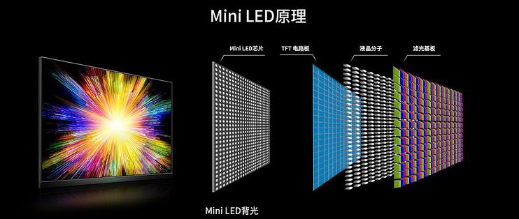 一文搞懂MiniLed，MiniLed显示器该如何选？附2999元的爆款产品对比测试_显示器_什么值得买