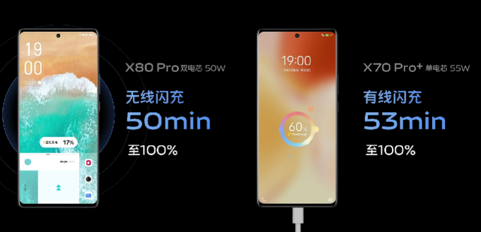 【vivo X80手机参数配置】vivo X80系列参数对比_什么值得买
