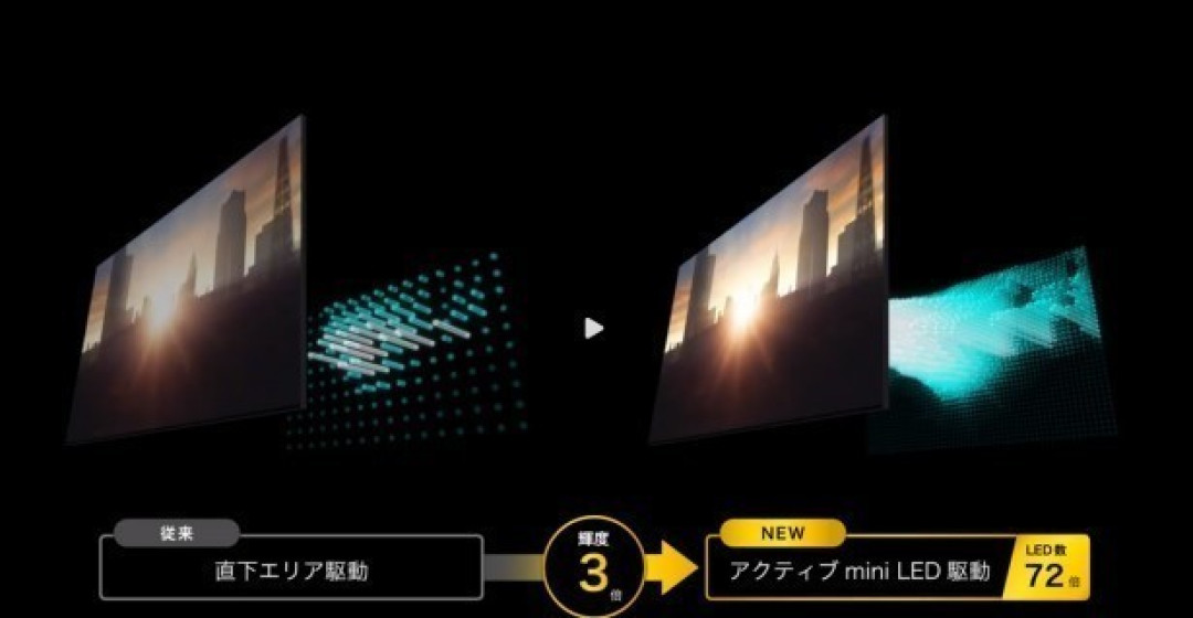 OLED、QLED、ULED如今又来一个 夏普AQUOS XLED_液晶电视_什么值得买