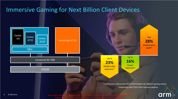 ARM 公布 CPU 路线图：Cortex-X4 超大核明年见_CPU_什么值得买