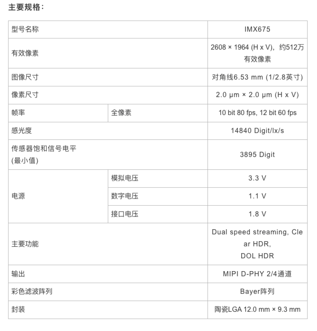 索尼发布 IMX675 图像传感器：约512万像素，用于安防摄像机_摄像机_什么值得买