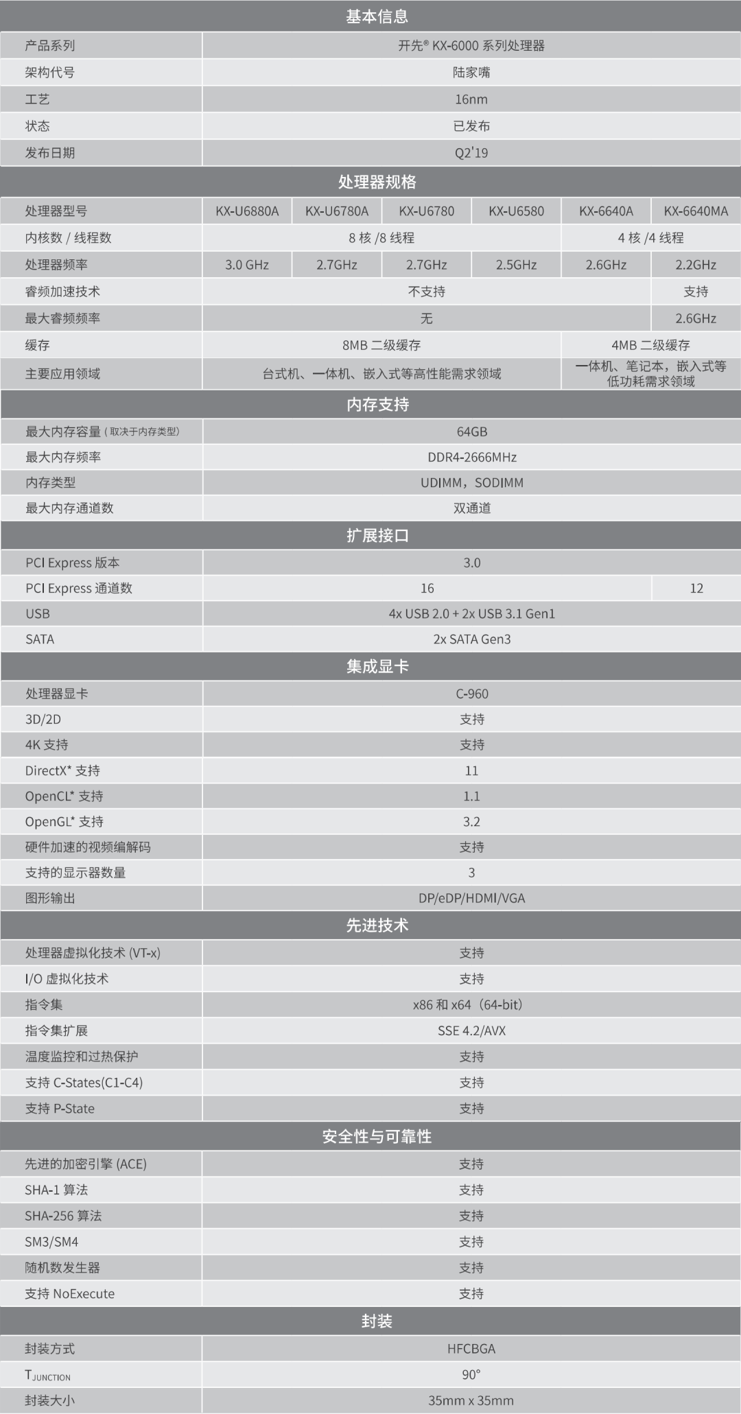 网传丨国产笔记本CPU发力，兆芯开先KX-6000G性能曝光，GPU/CPU双双提升_CPU_什么值得买
