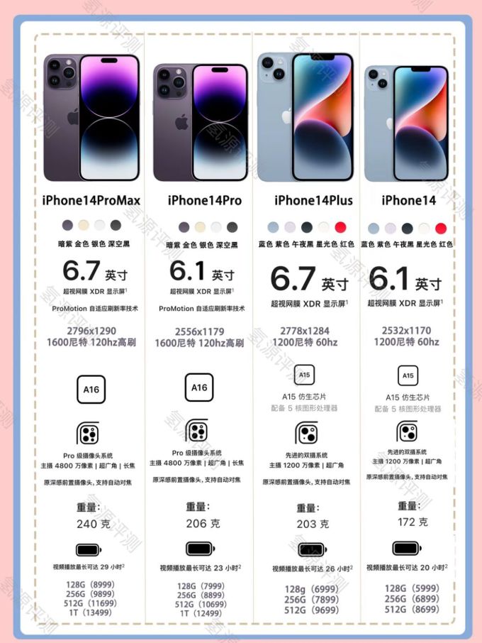 苹果iPhone怎么样 iPhone14全系列对比🔜 | 你买14还是13 _什么值得买