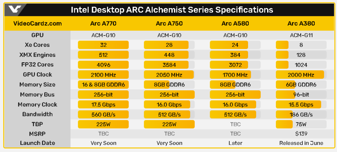 首款非公版 Arc A750“锐炫”展出_显卡_什么值得买
