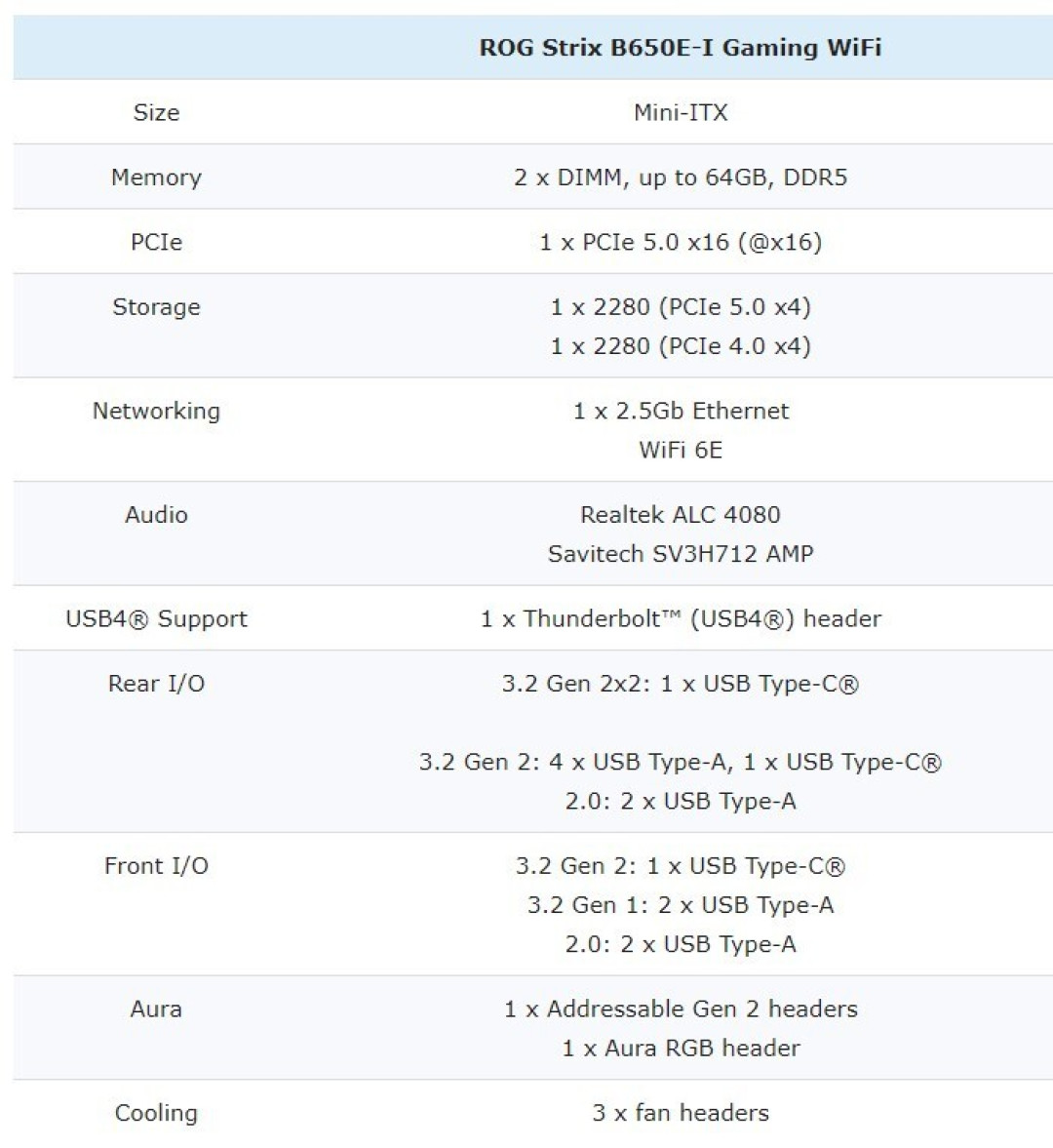 四大家族共13款：华硕发布 B650E/B650 系列主板_主板_什么值得买