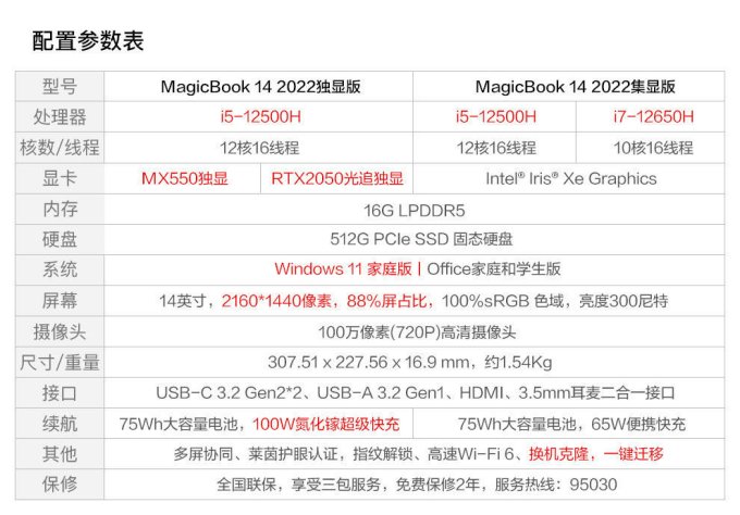 荣耀MagicBook 14 2022款普通笔记本怎么样 4169元买荣耀MagicBook14 2022，真香有没有_什么值得买