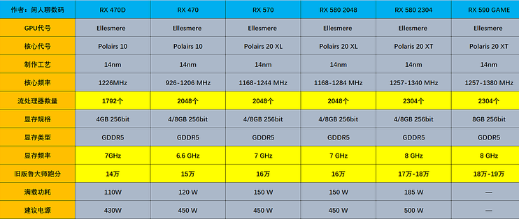 套路还是性价比？一文看懂580/590背后的那些大坑_显卡_什么值得买