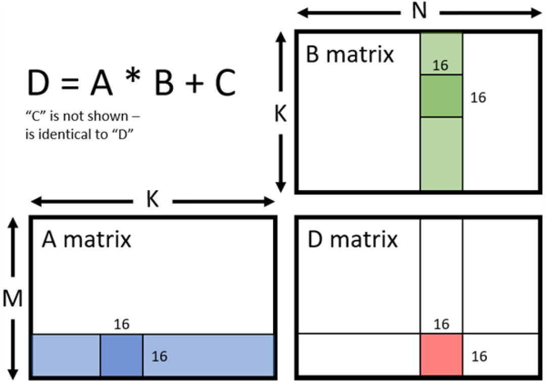 AMD RDNA3 显卡架构底层细节公开：官方公布开发参考文档_显卡_什么值得买