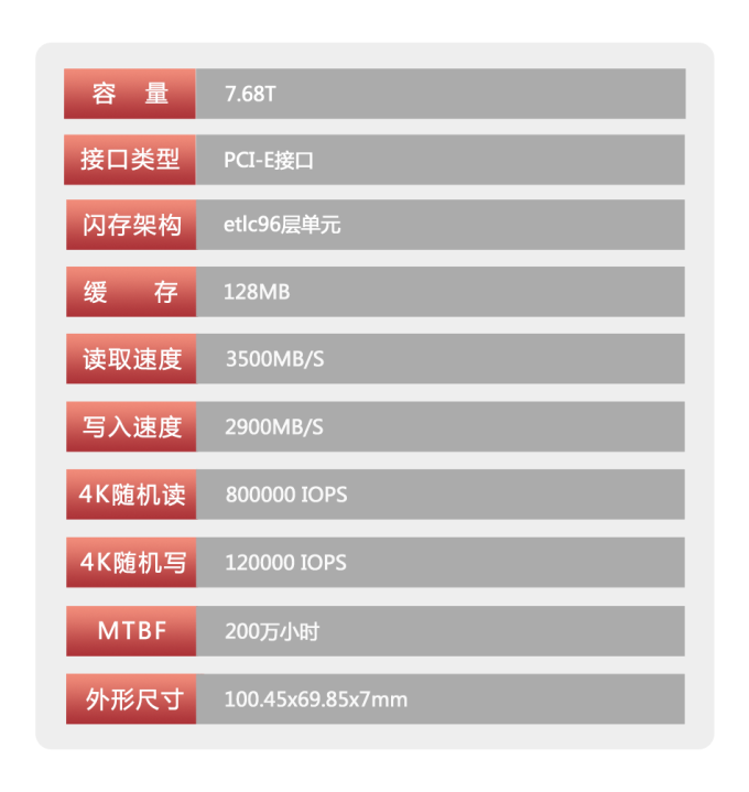 7.68TB SSD,U2接口,想试试_什么值得买