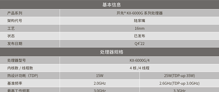 英特尔i3-N305全小核处理器参数分析附对比_CPU_什么值得买