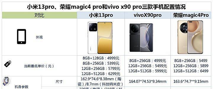 小米13pro、荣耀magic4pro和vivox90pro之间咋选？_安卓手机_什么值得买