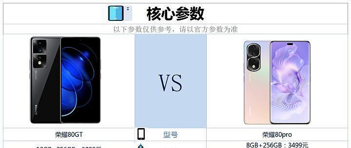 荣耀80GT和荣耀80Pro之间咋选？_安卓手机_什么值得买