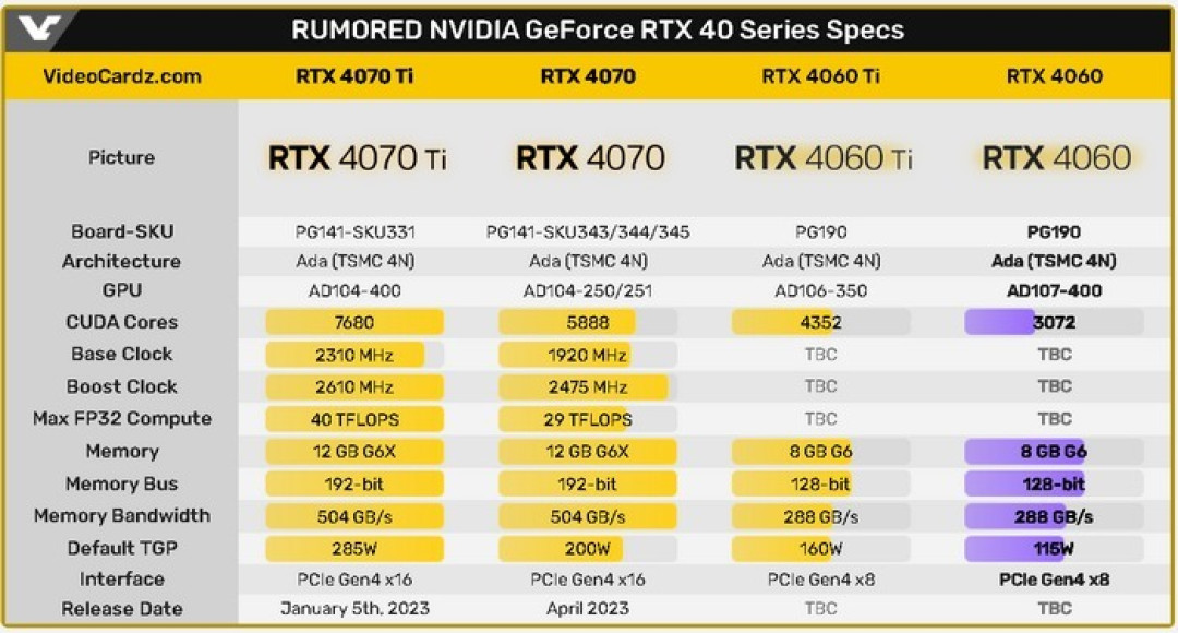 网传丨性能别抱太大期待：NVIDIA RTX 4060 核心规格现身，仅115W功耗_显卡_什么值得买