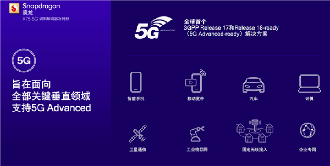 全球首发5G Advanced技术：高通发布骁龙X75、骁龙X72，以及新一代5G固定无线接入平台_手机_什么值得买