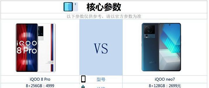 iqoo8Pro和iqooneo7之间咋选？_安卓手机_什么值得买