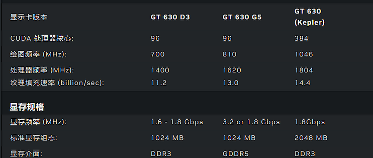 回顾11年前的经典入门显卡gt630_显卡_什么值得买