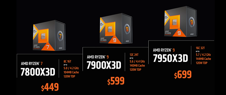 屏蔽ccd提升游戏性能，7950x3d性价比如何？_CPU_什么值得买