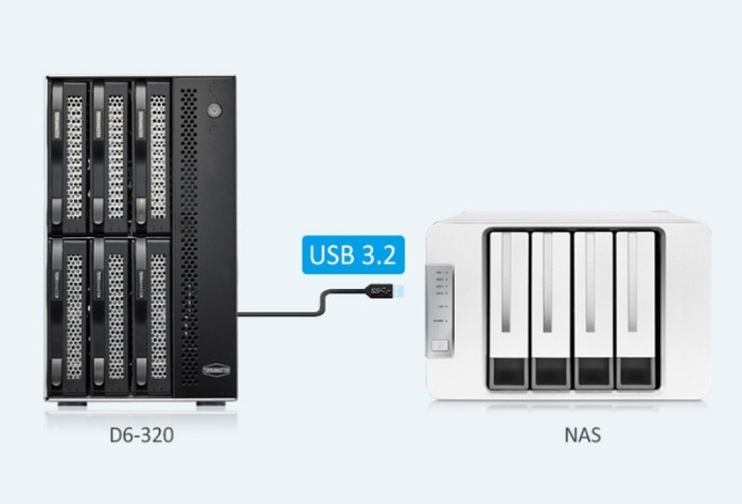 132tb大库容：铁威马发布 D6 320 外接硬盘盒，1016mb S连读 移动硬盘盒 什么值得买