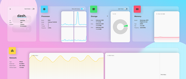 可能是NAS最好看的仪表盘面板了！ 『DashDot面板』安装部署教程_NAS存储_什么值得买