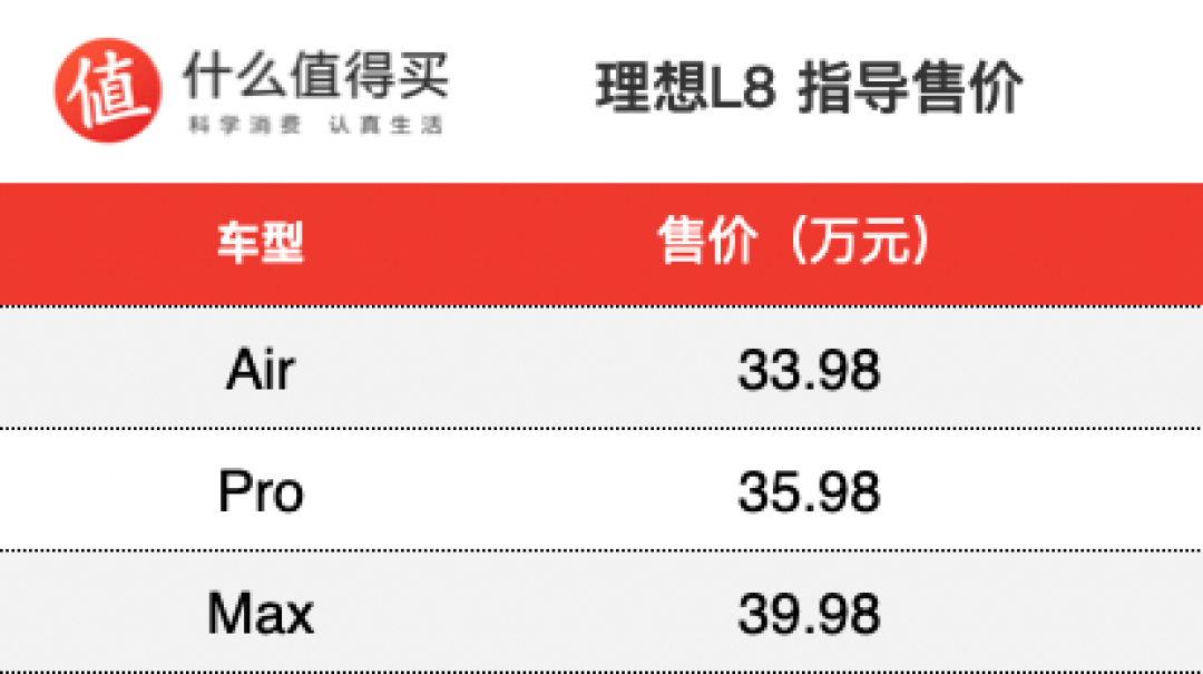 2023上海车展｜奶爸最爱，理想L7/L8亮相展台_SUV_什么值得买