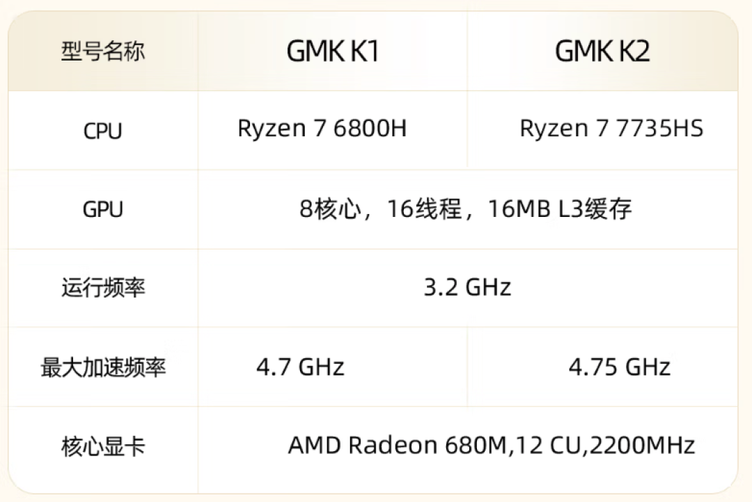 极摩客推出 NucBox K1/K2 迷你准系统：搭载R7 6800H/7735HS、丰富拓展首发价2099元起_台式机_什么值得买