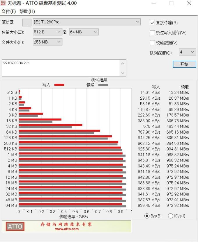 thinkplusU盘怎么样 399元京东第三方1TB的TU280pro_什么值得买