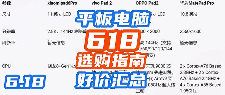 12.1寸2.5k巨屏+天玑8100=1879白菜价？别急！想不吃亏先看618【平板选购指南】_安卓平板_什么值得买